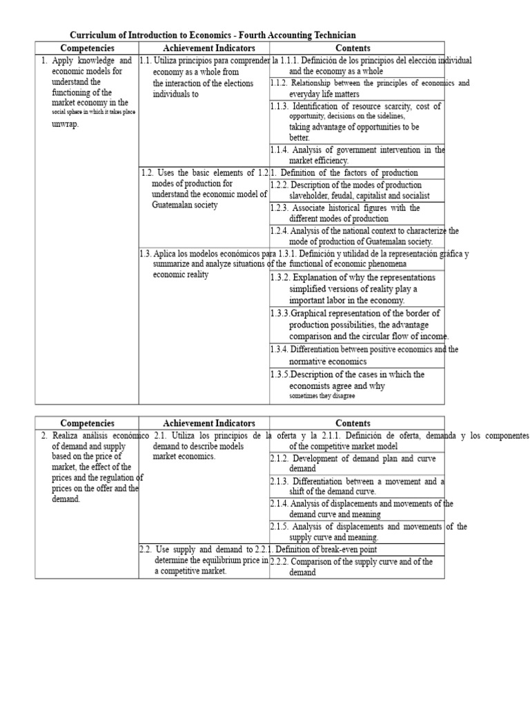 Curriculum Framework Introduction To Economics | PDF | Price Elasticity ...