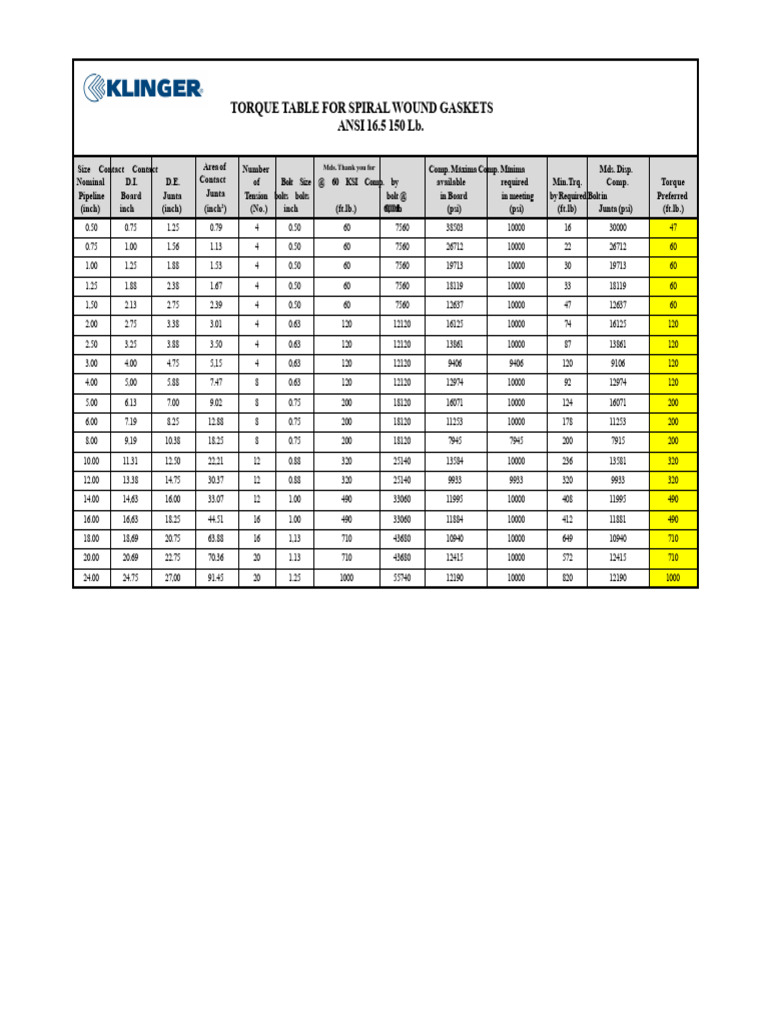 Torque Tables - 150# | PDF | Joining | Mechanical Engineering