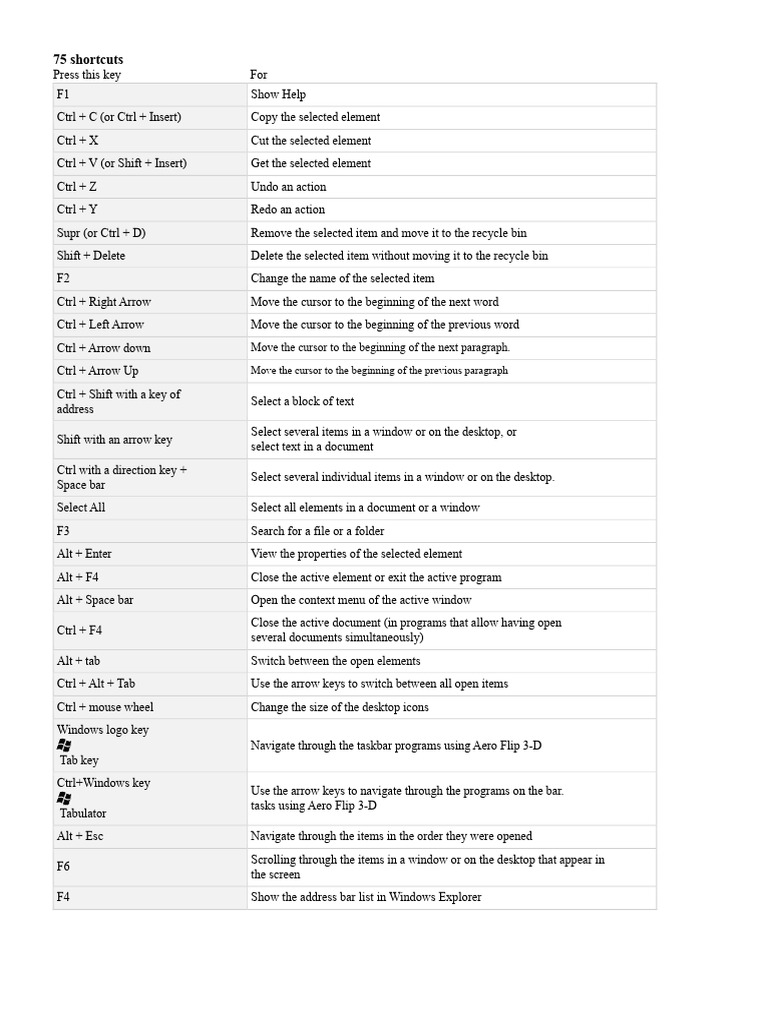 Essential Windows Keyboard Shortcuts | PDF | Text | Computing Platforms
