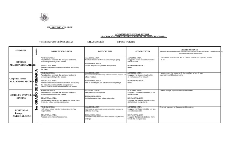Behavioral Academic Report 1st GRADE | PDF | Human Development | Cognition
