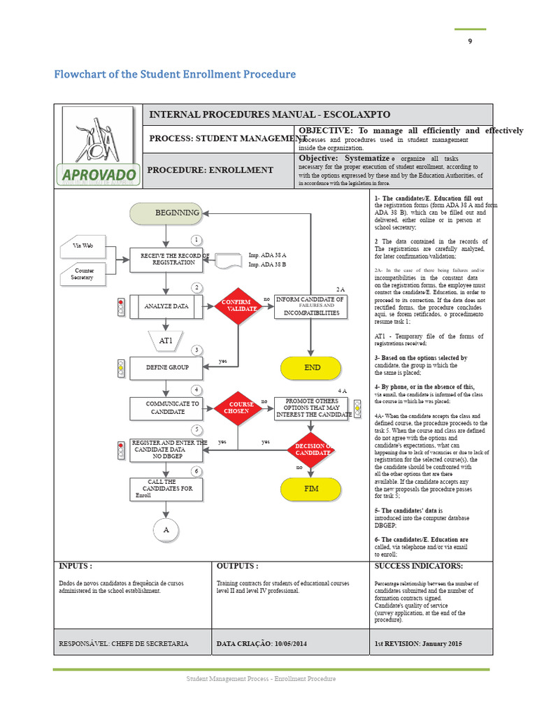 Flowchart and Student Enrollment Management Process | PDF | Business