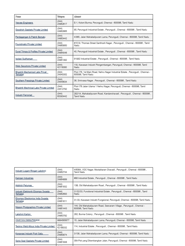 Daftar Perusahaan di Perungudi Chennai | PDF | Wisnu | Bahasa Tamil Nadu