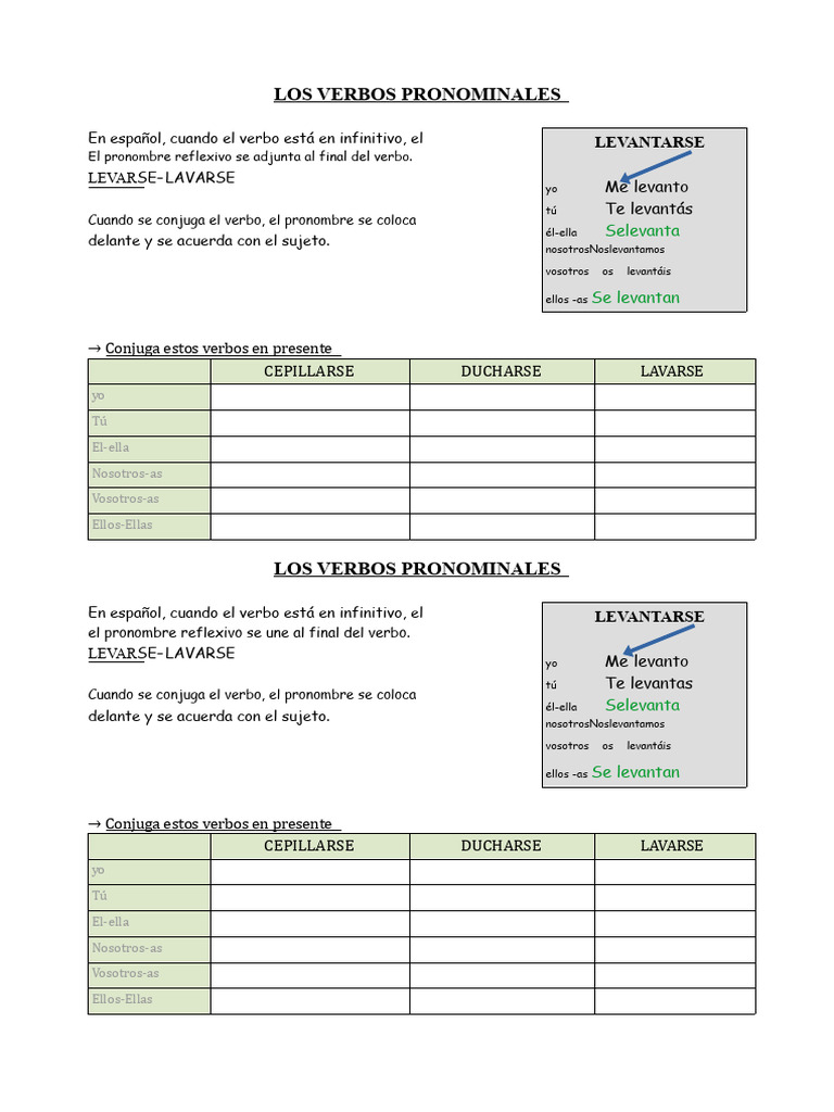 Los Verbos Pronominales en Español | PDF