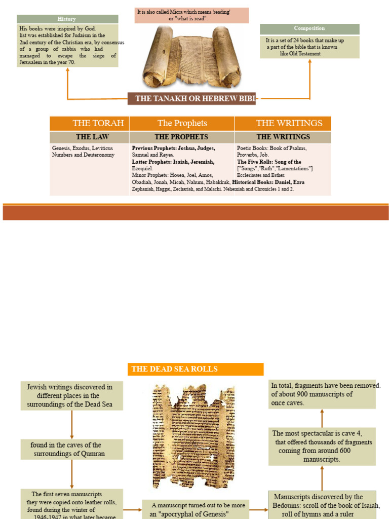 THE TANAKH, THE DEAD SEA SCROLLS, AND THE SEPTUAGINT | PDF | Nevi'im ...