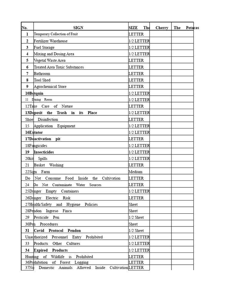 1. GLOBAL GAP signage list | PDF | Agriculture | Hygiene
