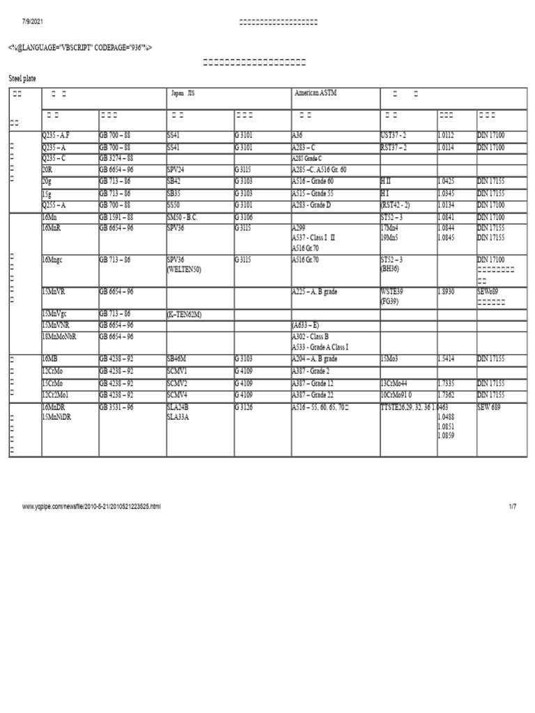 Steel Grade Comparison Table Between China and Countries Such As The ...