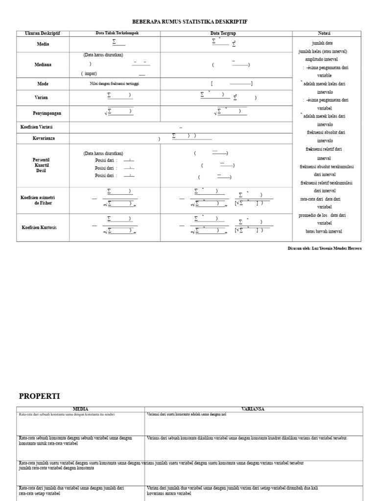 FORMULA STATISTIK DESKRIPTIF.pdf | PDF