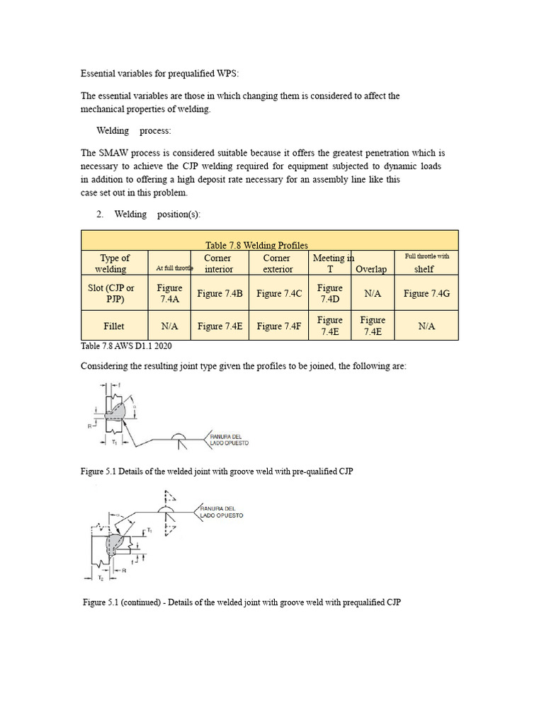 Essential Variables For Prequalified WPS | PDF | Welding | Construction