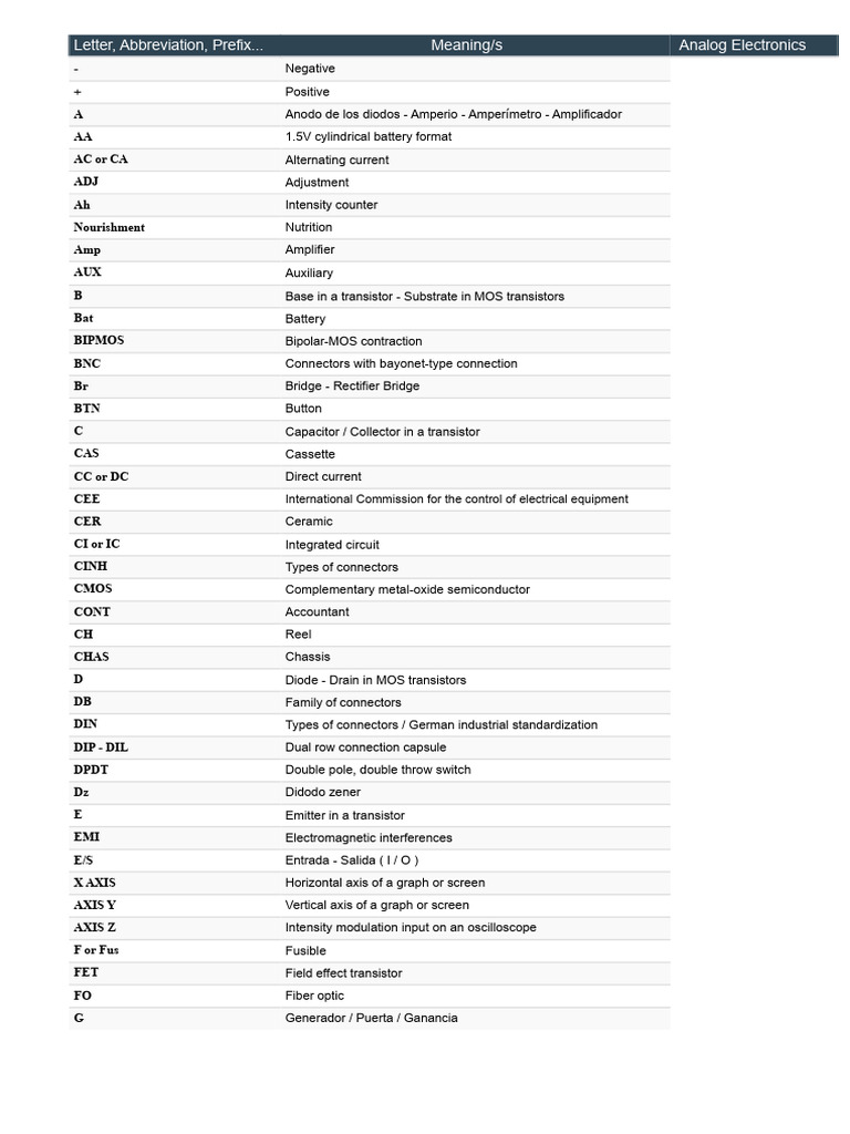 Electronics Abbreviations and Meanings Guide | PDF | Field Effect ...
