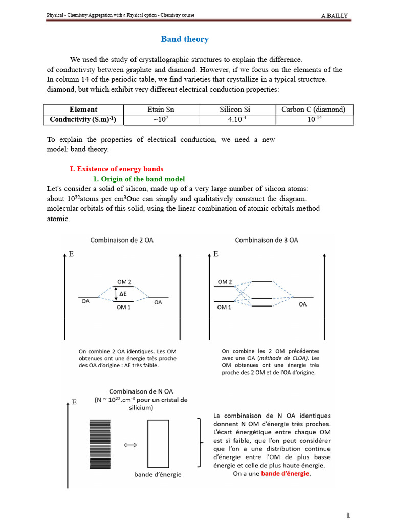 Band Theory | PDF | Doping (Semiconductor) | Electrical Resistivity And ...