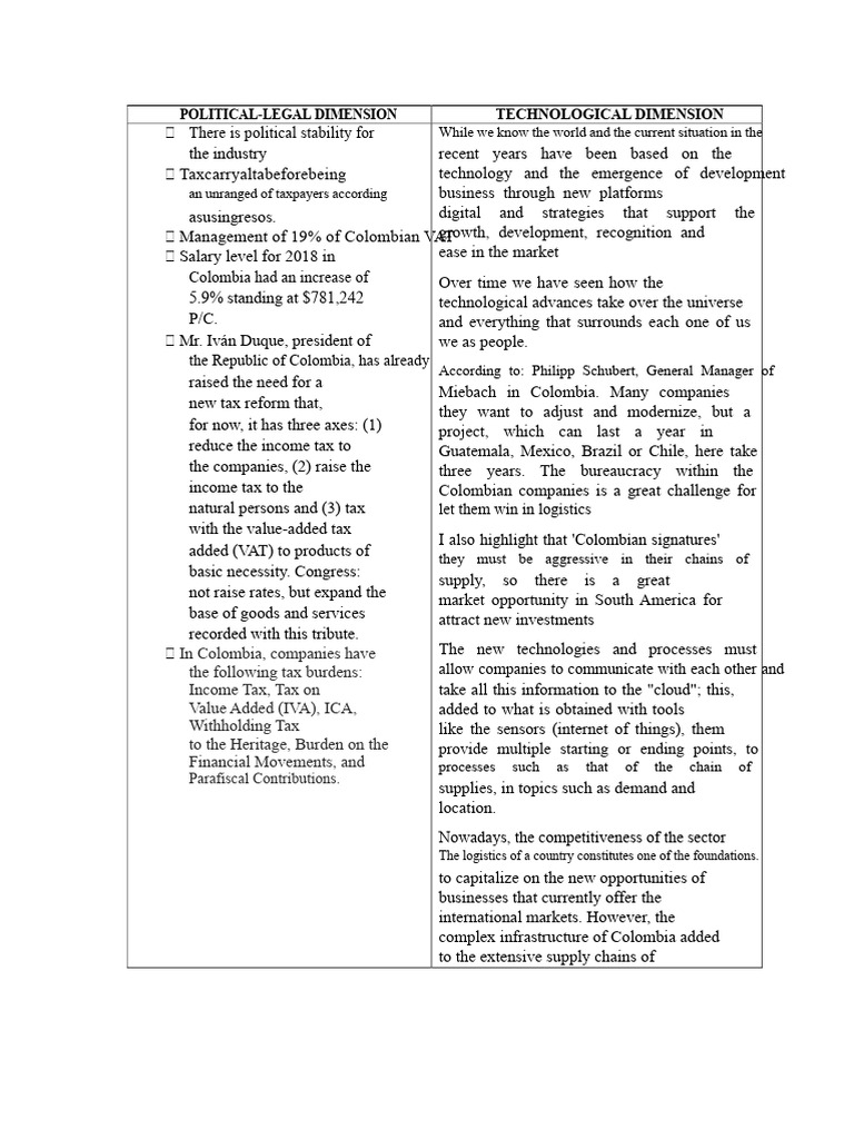Pest Grupo Exito | PDF | Inflation | Consumer Price Index