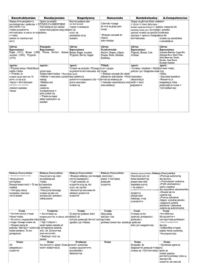 Tabela porównawcza.docx | PDF