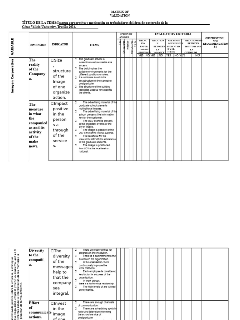 Validation Matrix of Instruments | PDF | Communication | Business