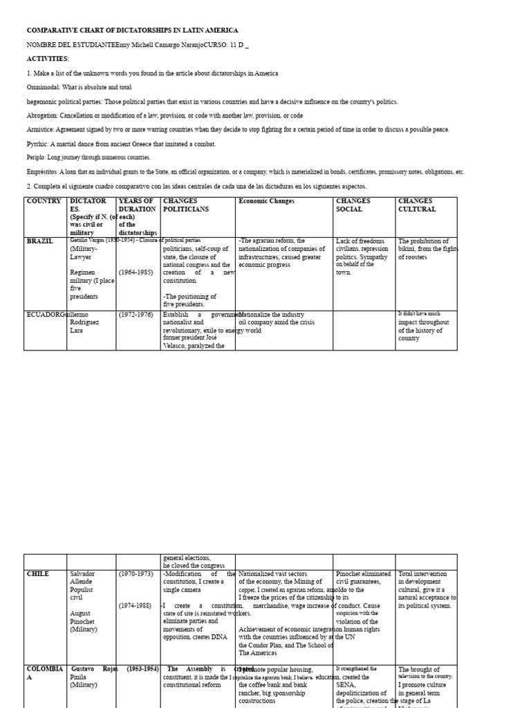 474687422 Activity Comparative Chart of Dictatorships in Latin America ...