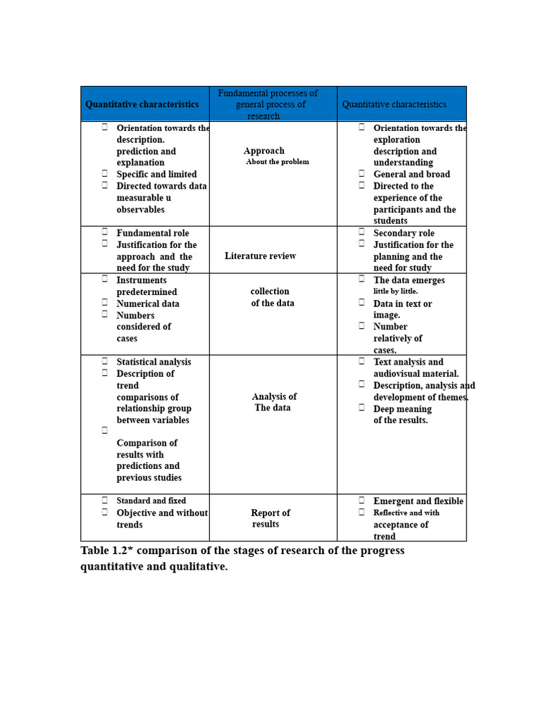 Research Table | PDF | Quantitative Research | Qualitative Research