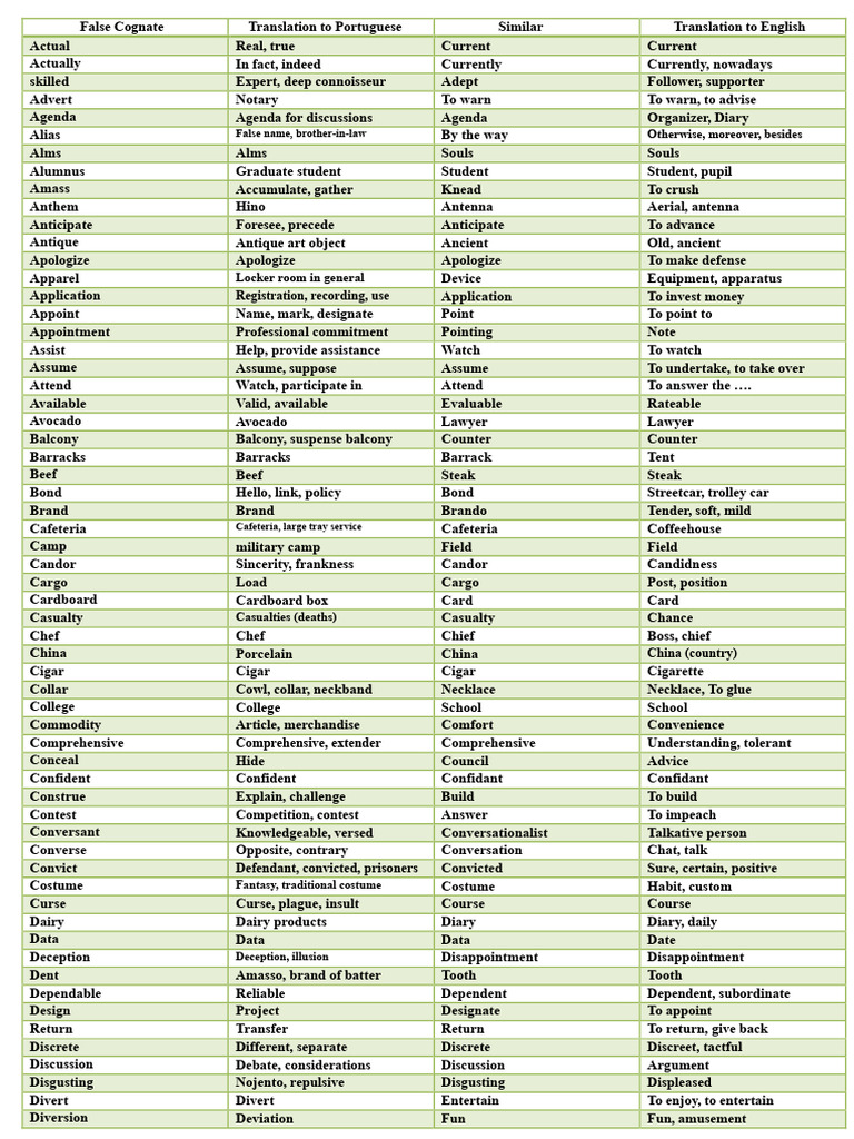 False Cognates | PDF