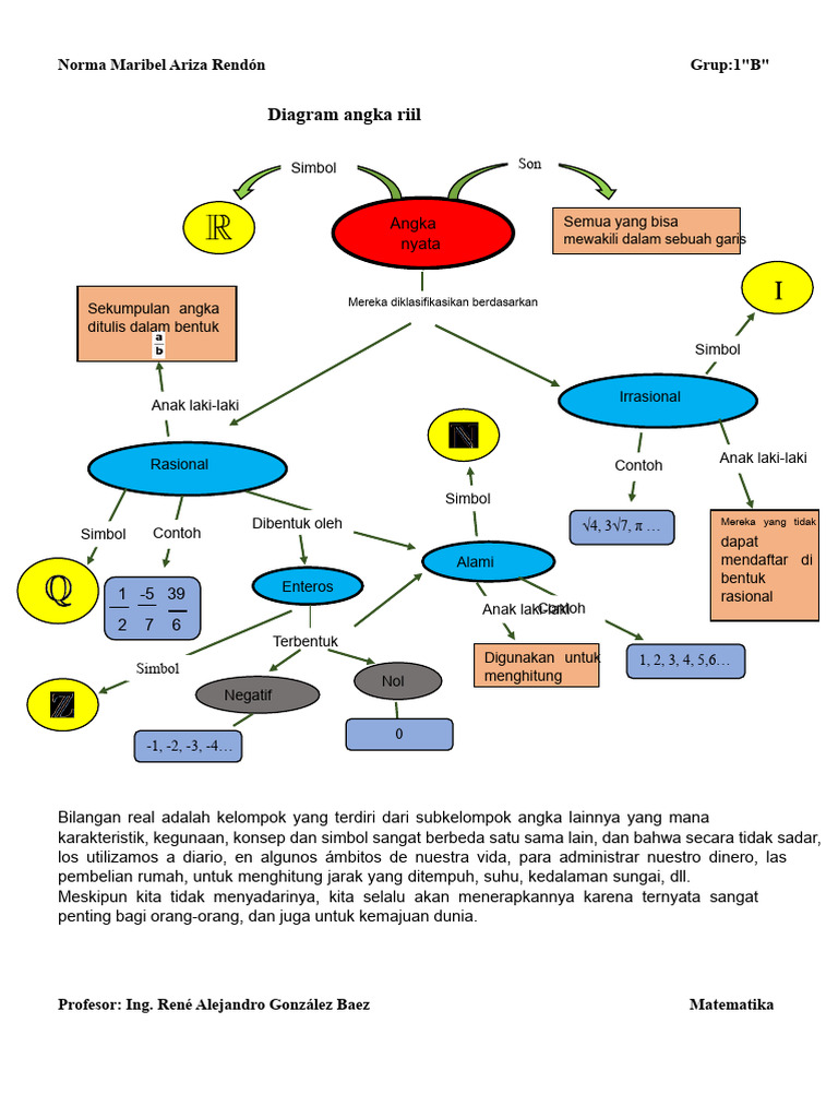 Diagram Angka Real_Norma Ariza Rendón | PDF