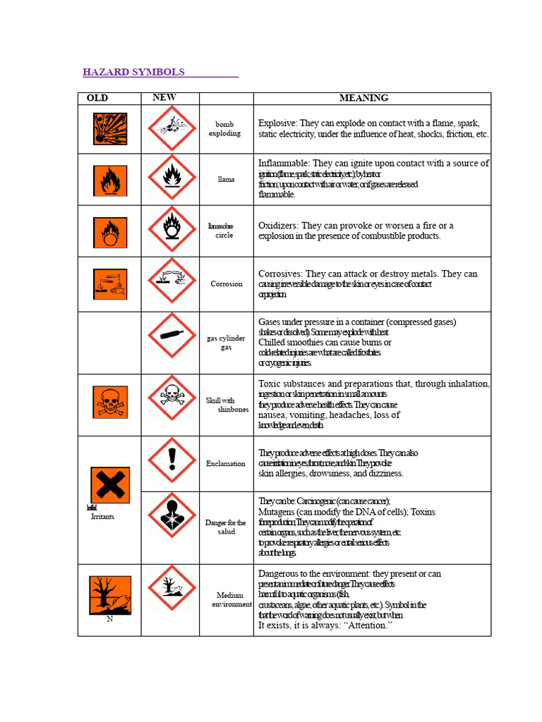 Understanding Hazard Symbols and Their Meanings | PDF | Toxicity ...