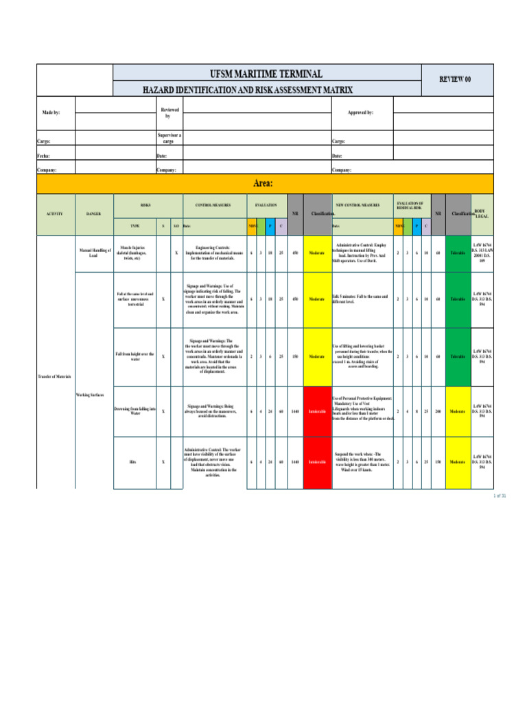 Port Work Matrix | PDF | Chemical Substances | Perception