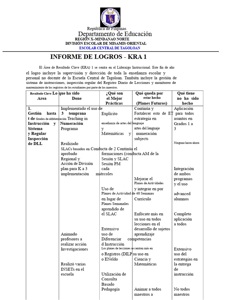 Informe de Logros-kRA-4 | PDF | Escuelas | Enseñando