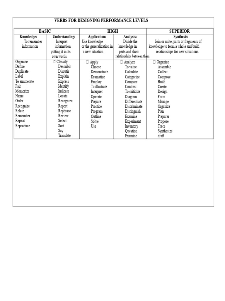 Verbs For Designing Performance Levels | PDF