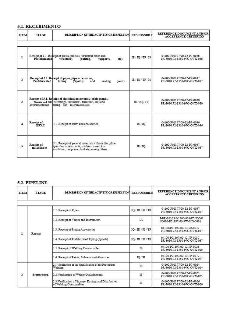 Complete Inspection and Testing Plan Template | PDF | Welding ...