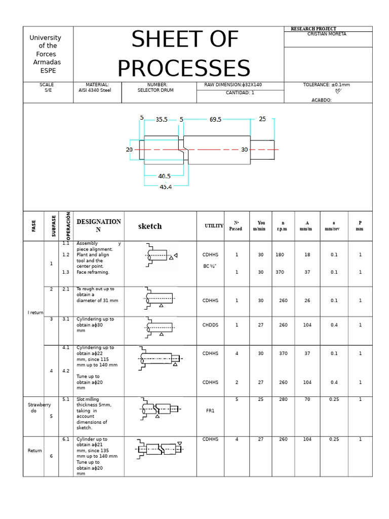 Thesis Process Sheets | PDF | Crafts | Mechanical Engineering