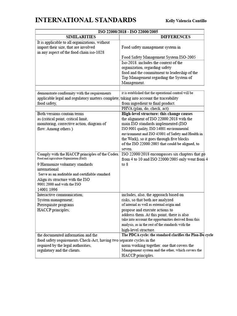 ISO 22000:2018 vs 2005 - Key Differences | PDF | Food Safety | Safety