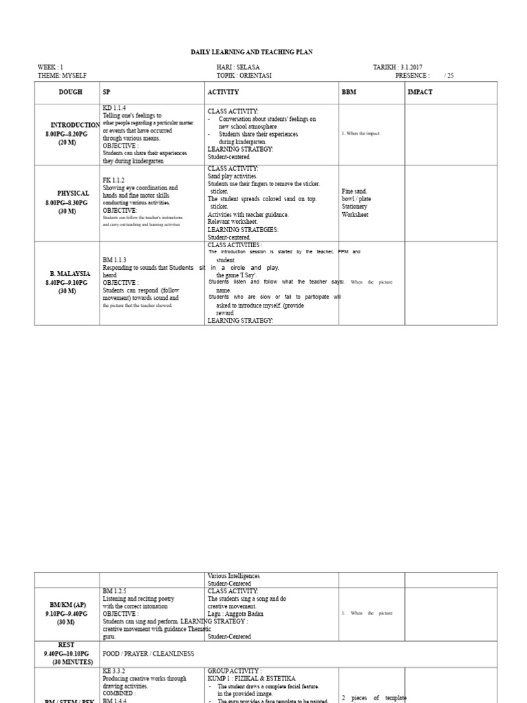 Weekly Lesson Plan Preschool Week 1 Myself | PDF | Teachers | Learning