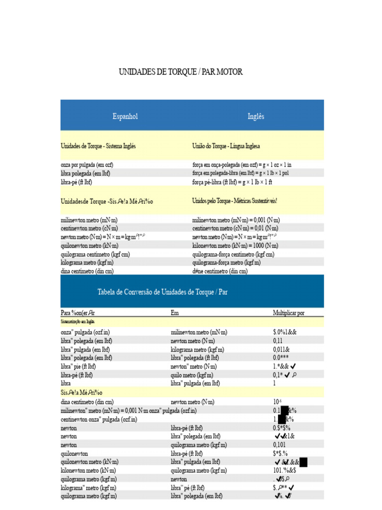 Unidades de Torque e Conversões | PDF | Libra (massa) | Quilograma