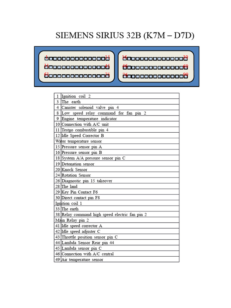 Siemens Sirius 32B - Pinout | PDF