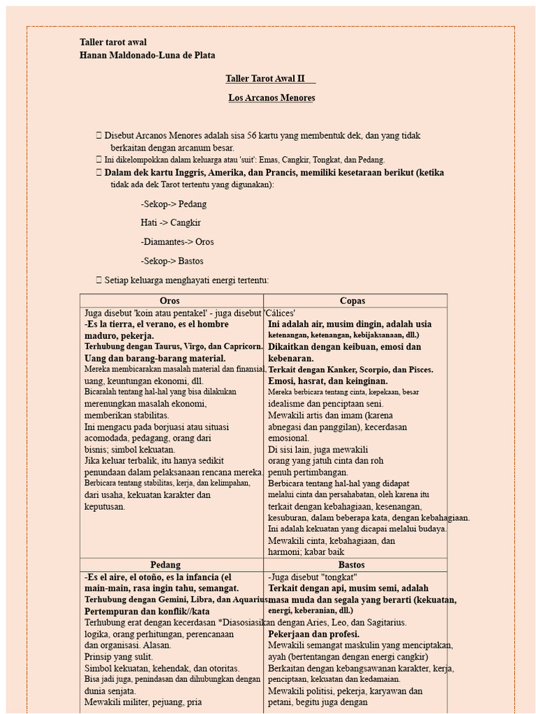 Panduan - Arkan Kecil | PDF