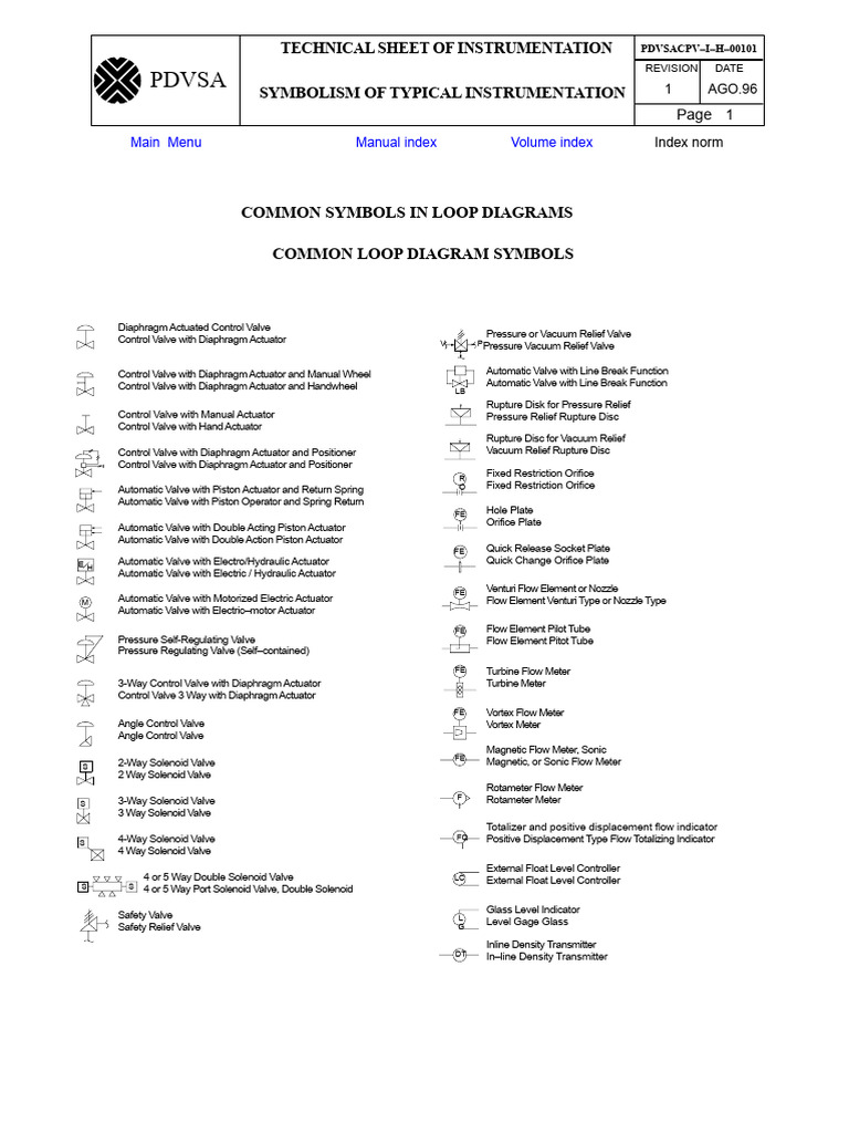 Common Instrumentation Symbols Guide | PDF | Valve | Actuator