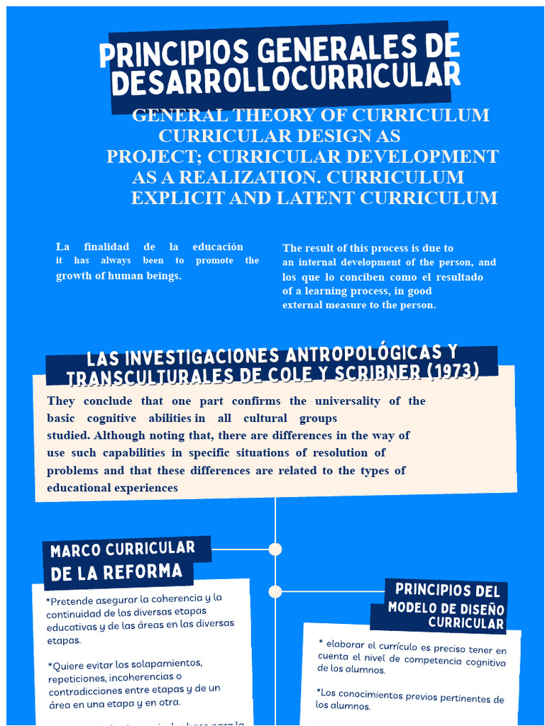 Curriculum Theory and Design Insights | PDF