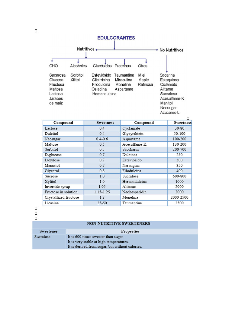 Sweeteners and Their Regulatory Standards | PDF | Sugar Substitute | Sugar
