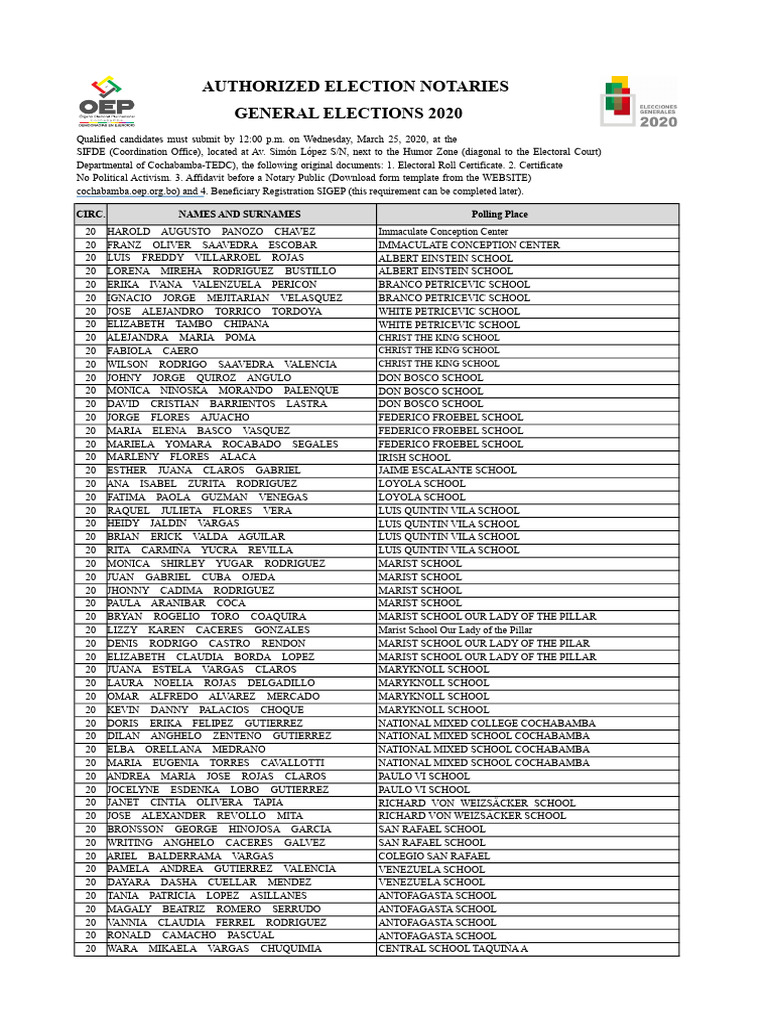 LIST OF AUTHORIZED NOTARIES | PDF