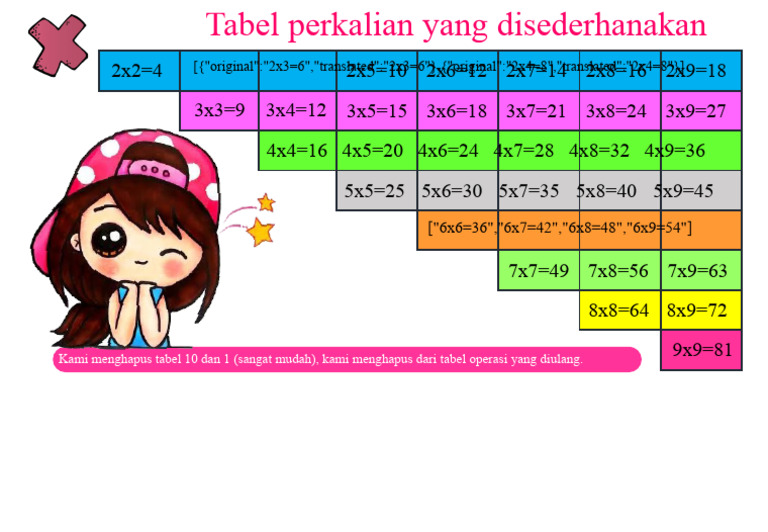 Tabel Yang Disederhanakan | PDF