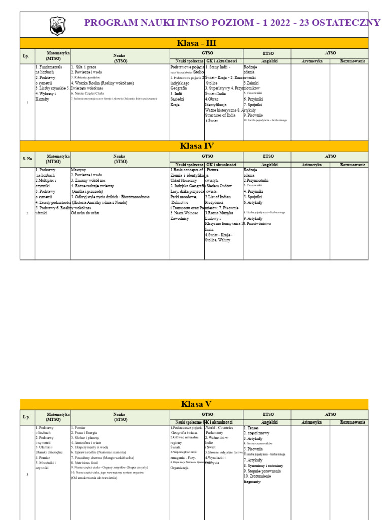 Program nauczania | PDF