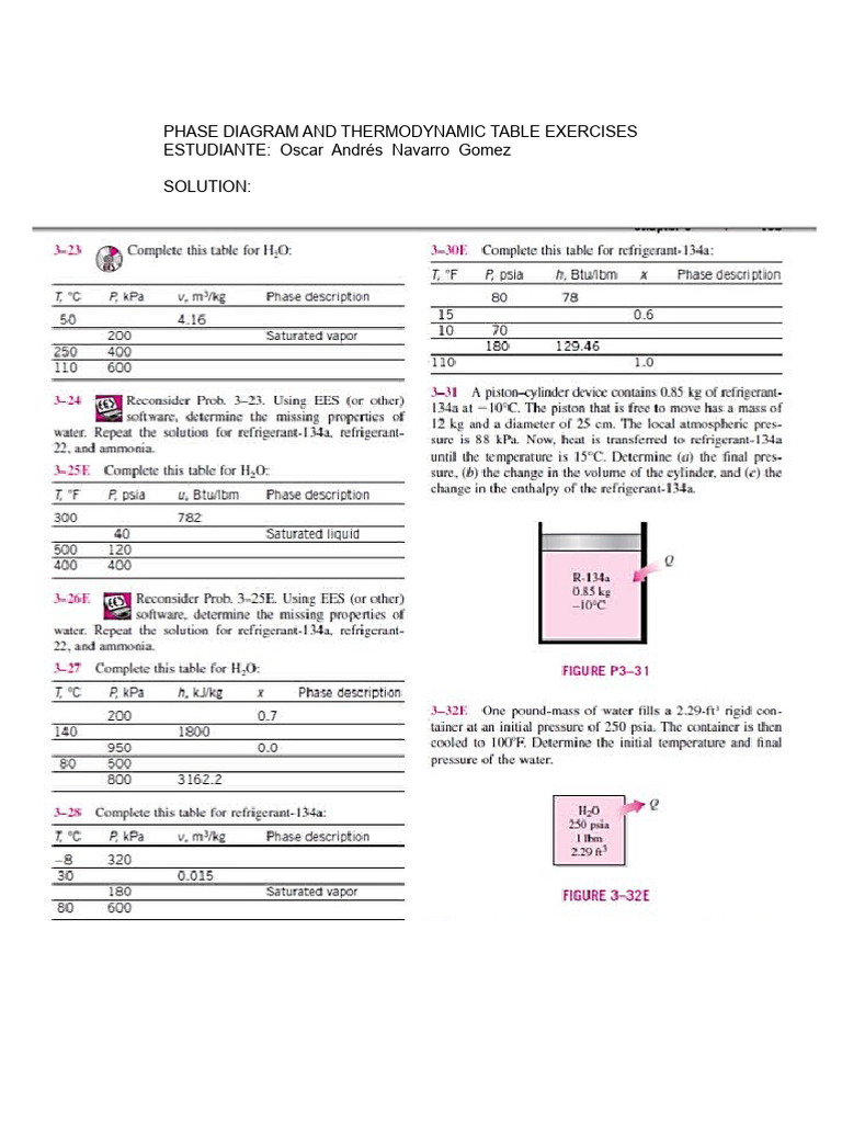EXERCISES PHASE DIAGRAMS AND THERMODYNAMICS SOLVED.docx | PDF