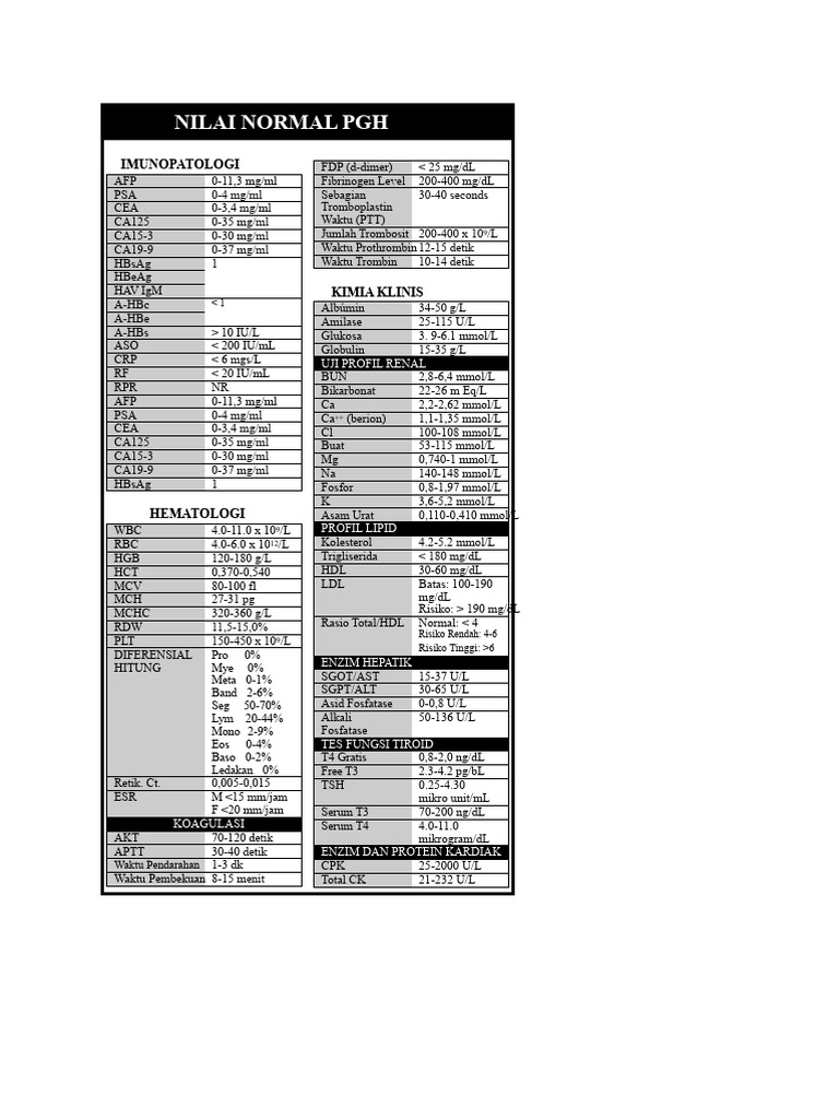 Nilai Normal PGH | PDF