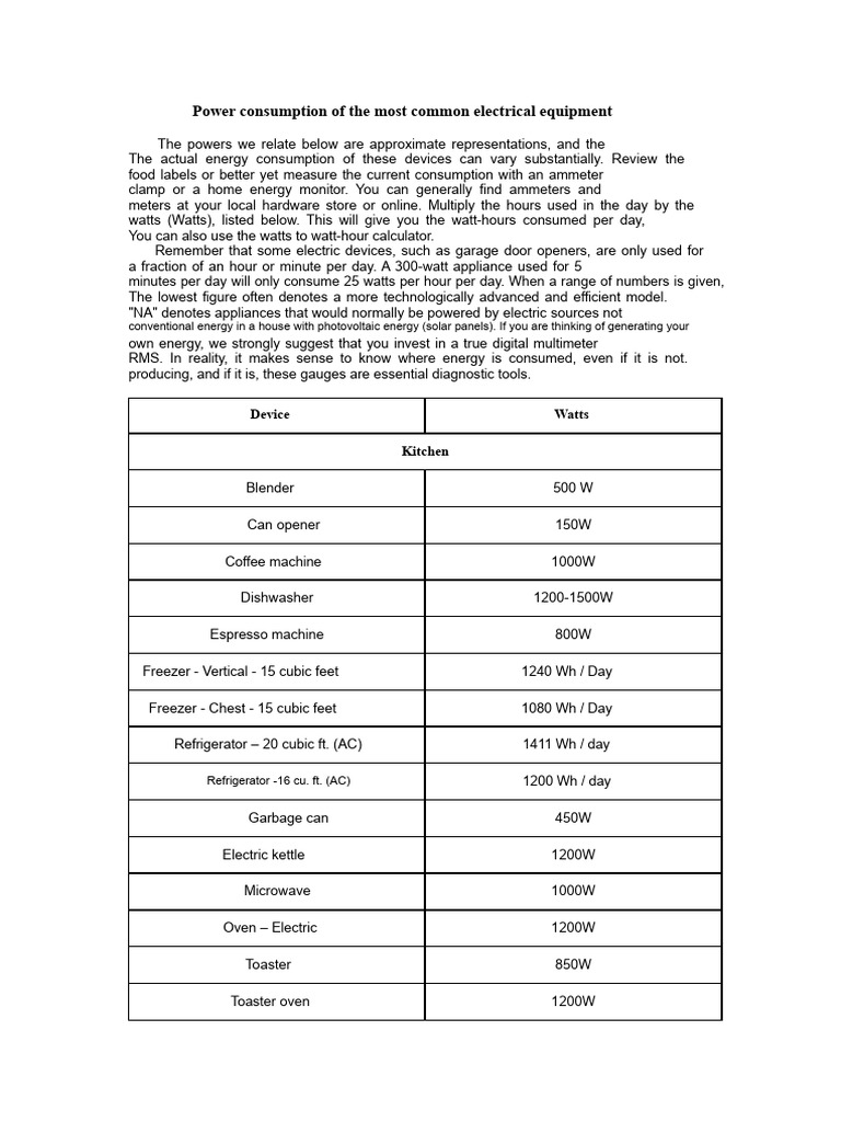 Common Electrical Equipment Power Use | PDF | Air Conditioning ...