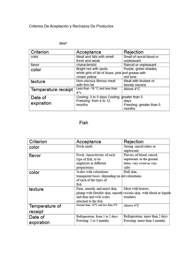 Acceptance and Rejection Criteria for Products | PDF | Taste | Cheese