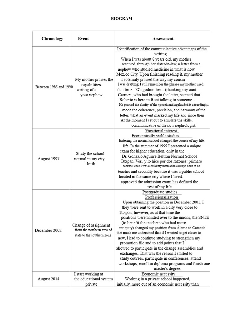 Biogram Example | PDF | Qualifications | Educational Stages