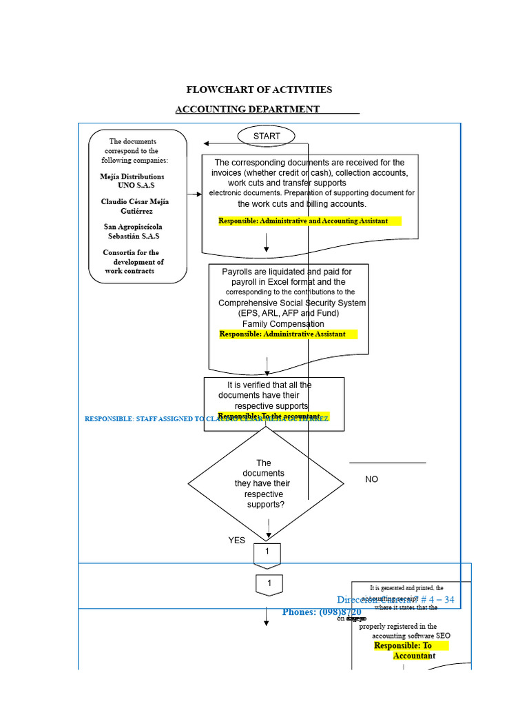 Flowchart - Functions Accounting Area | PDF | Receipt | Government Finances