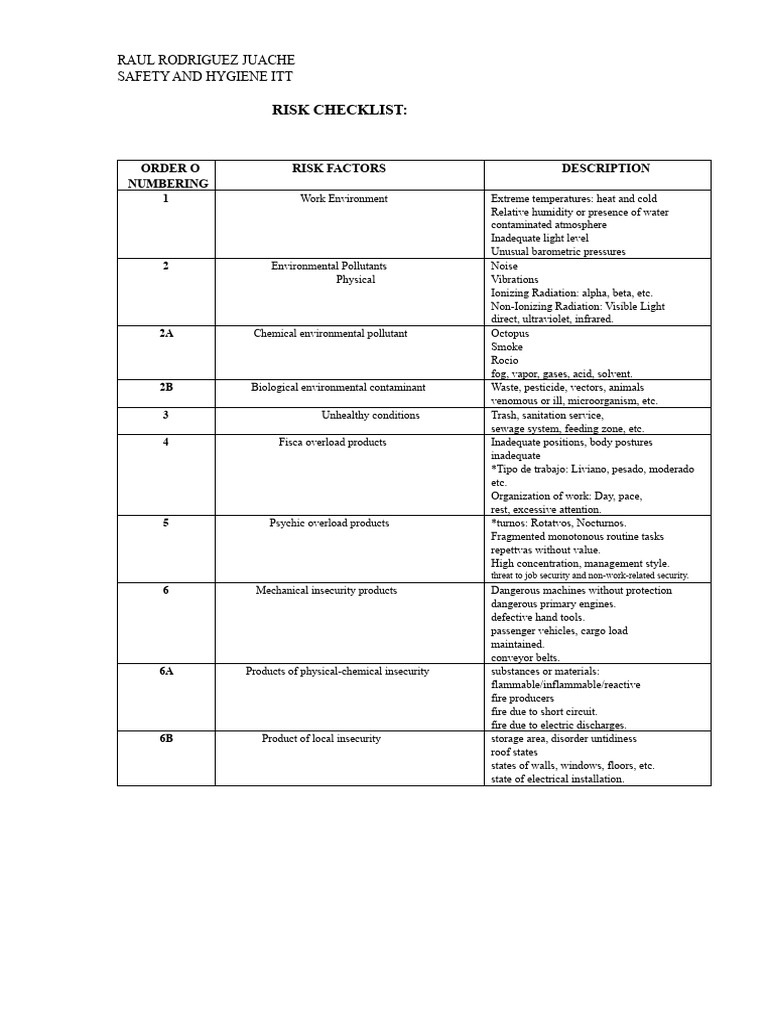 Safety and Hygiene Checklist | PDF | Risk | Pollution