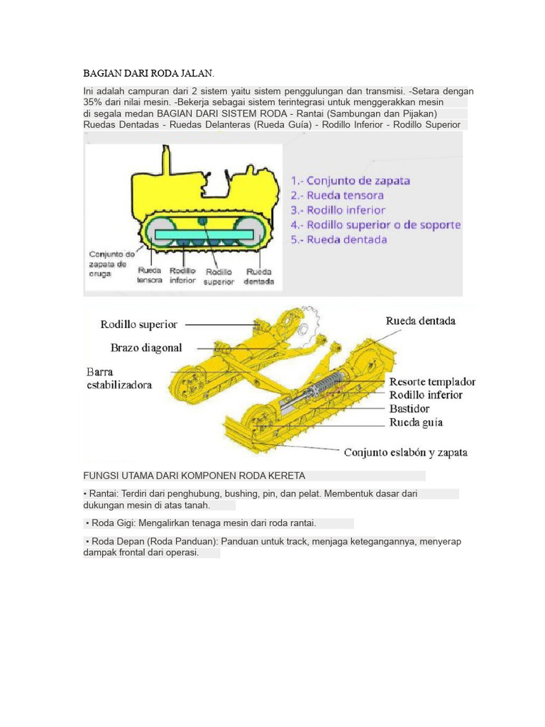 BAGIAN-BAGIAN DARI RODA KERETA | PDF