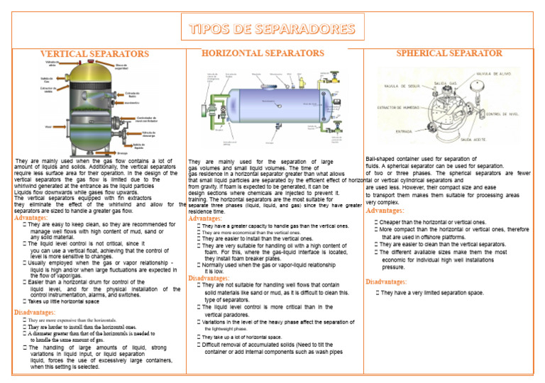 SEPARATORS .docx | PDF | Gases | Liquids