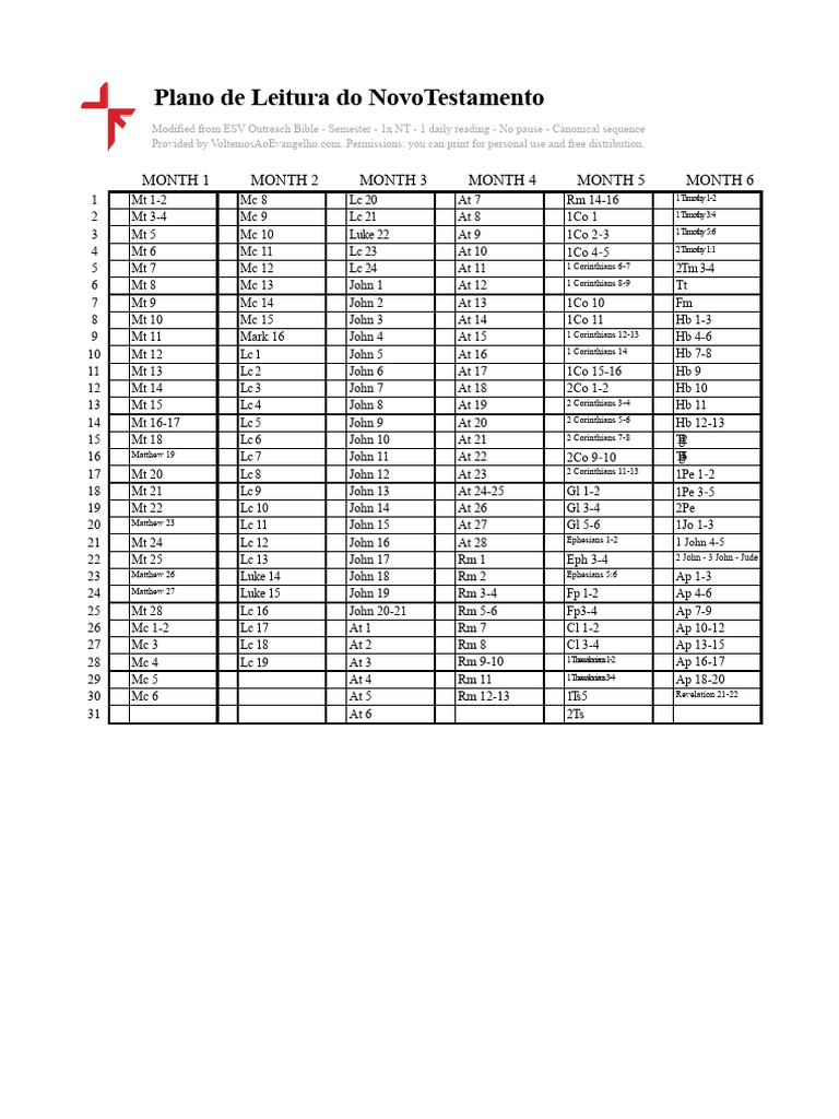 New Testament Bible Reading Plan | PDF | New Testament | Religious Texts
