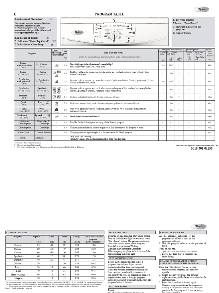 Washing Machine Program Guide | PDF | Washing Machine | Nylon