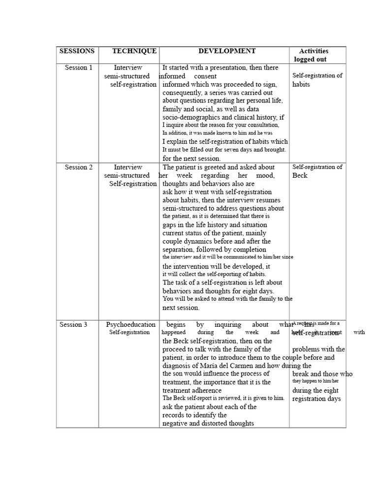 SESSIONS - Intervention Plan | PDF | Thought | Psychology